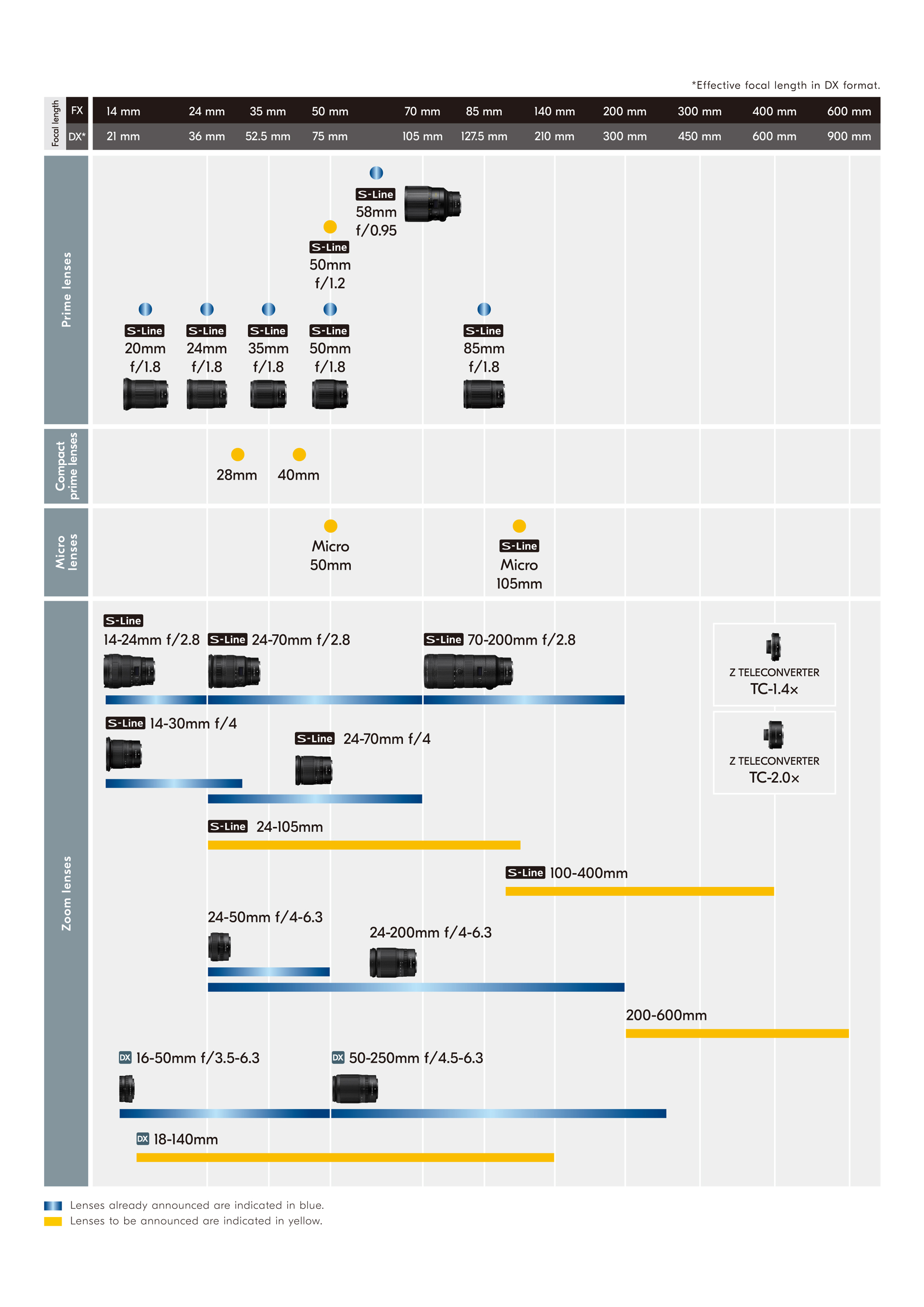nikon z roadmap – Mike's Camera Blog